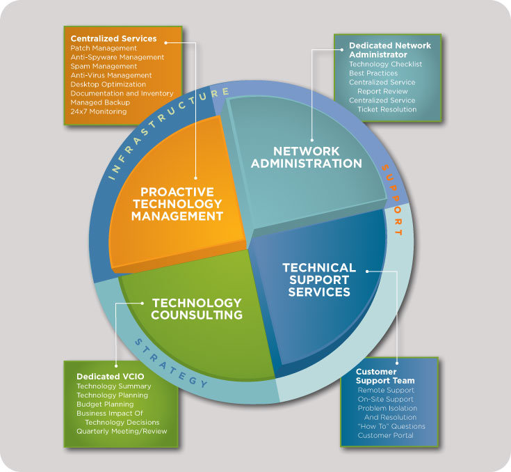 OnPoint Computer Solutions